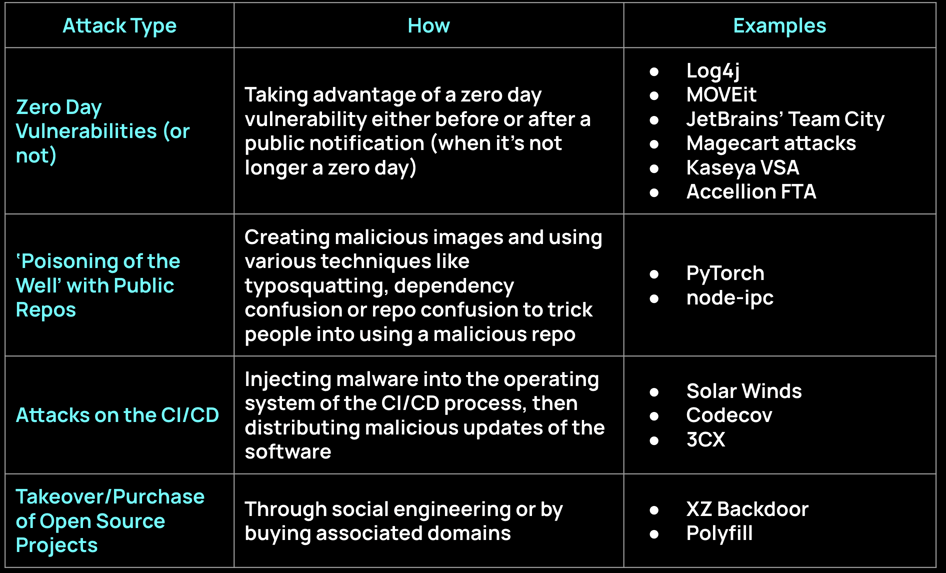 Software Supply Chain Attacks: 13 Examples of Cyber Security Threats