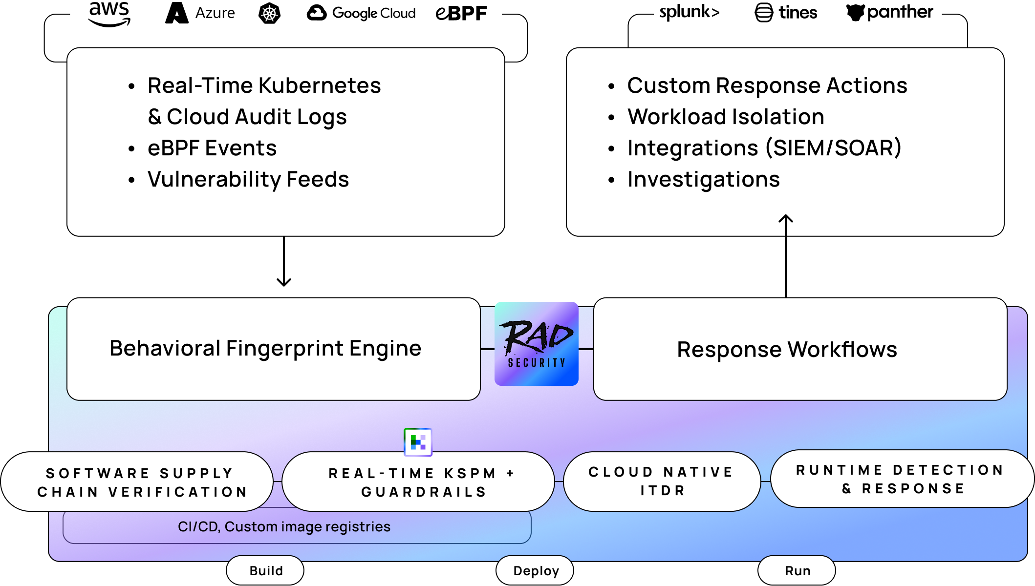 Reimagining Cloud Native Detection & Response: KSOC's Evolutionary ...